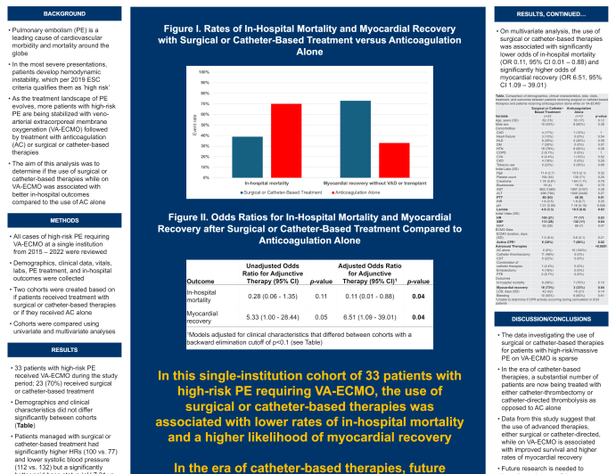 Does Surgical or Catheter-Based Intervention Improve Outcomes for Patients with High-Risk ...